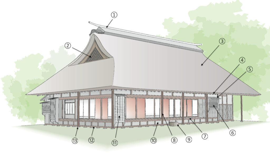 Traditional Japanese House Design and Its Key Features